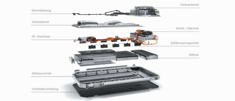 Plug-in-Hybrid | Mercedes-Benz | Fahrzeuglexikon